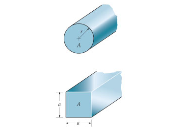 Solved Each shaft has the same cross-sectional area of | Chegg.com