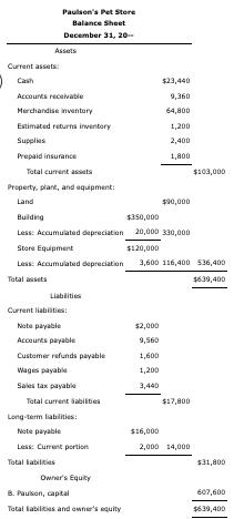 Solved Financial Ratios Financial statements for Paulson's | Chegg.com