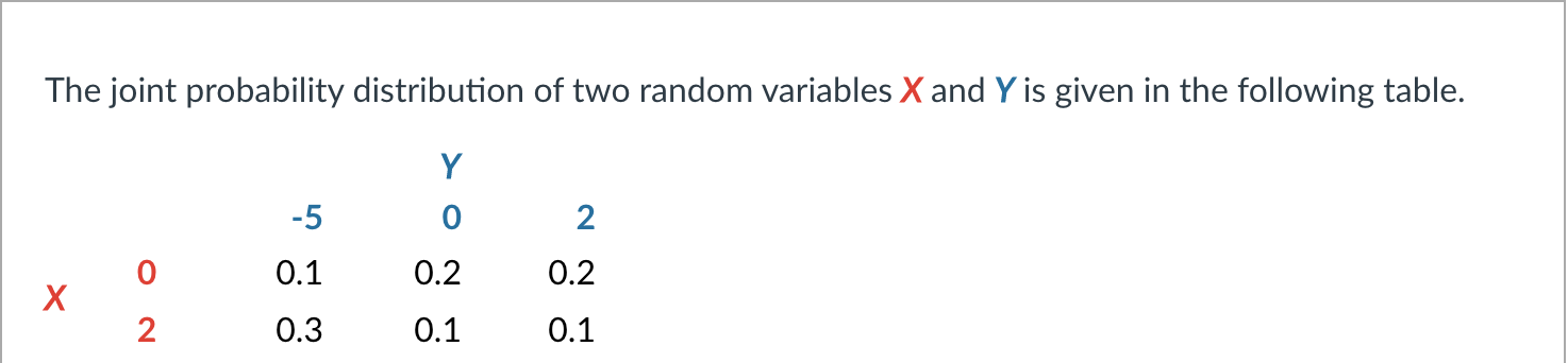 Solved The joint probability distribution of two random | Chegg.com