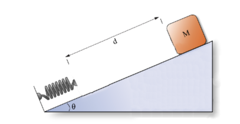 Solved A block of mass 3.5 kg is sitting on a frictionless | Chegg.com