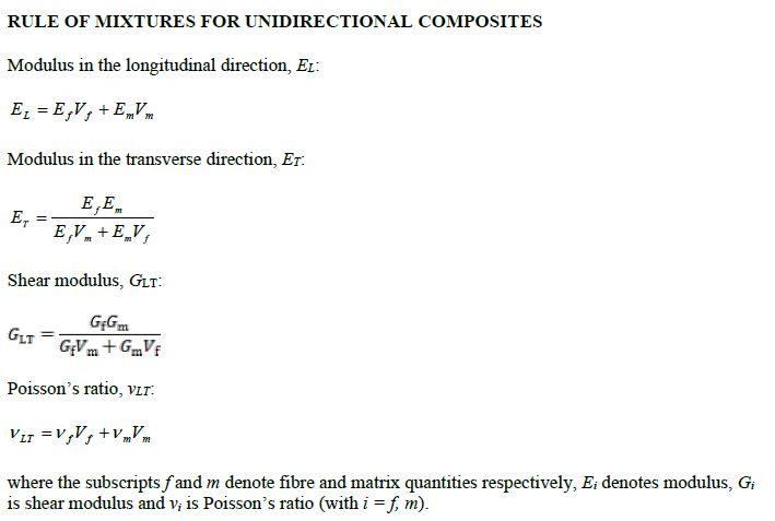 Solved Question 5 111. a) Use the rule of mixtures | Chegg.com