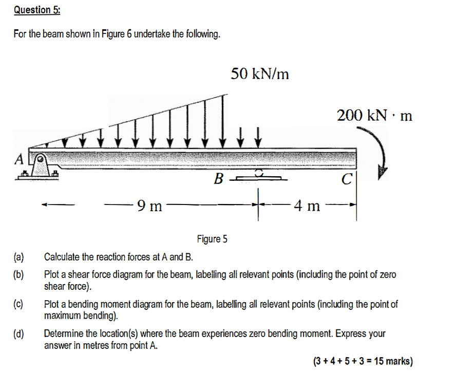 Calculate Reaction Forces From Beam - The Best Picture Of Beam
