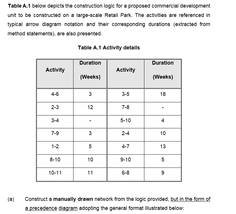 Solved Table A.1 below depicts the construction logic for a | Chegg.com