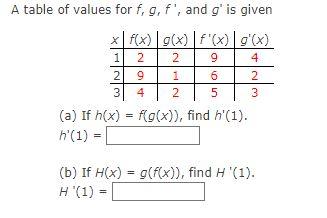 Solved A table of values for f,g,f′, and g′ is given (a) If | Chegg.com