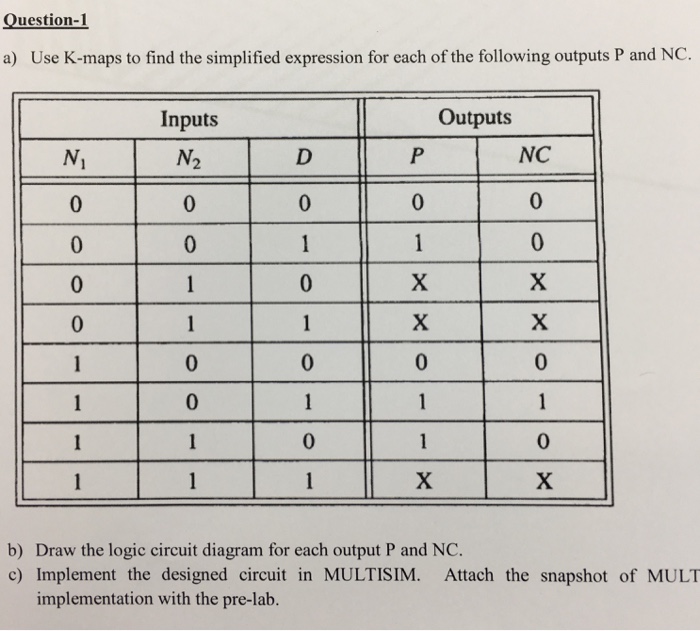 Solved a) Use K-maps to find the simplified expression for | Chegg.com