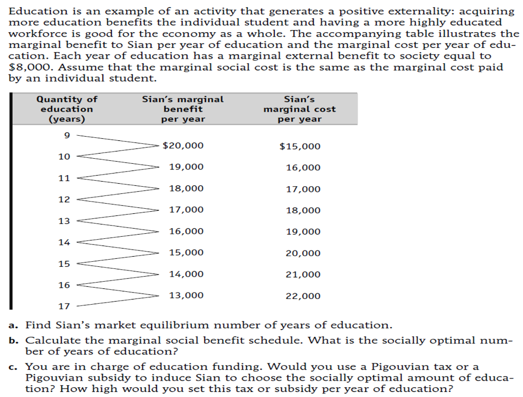 Solved Education is an example of an activity that generates | Chegg.com