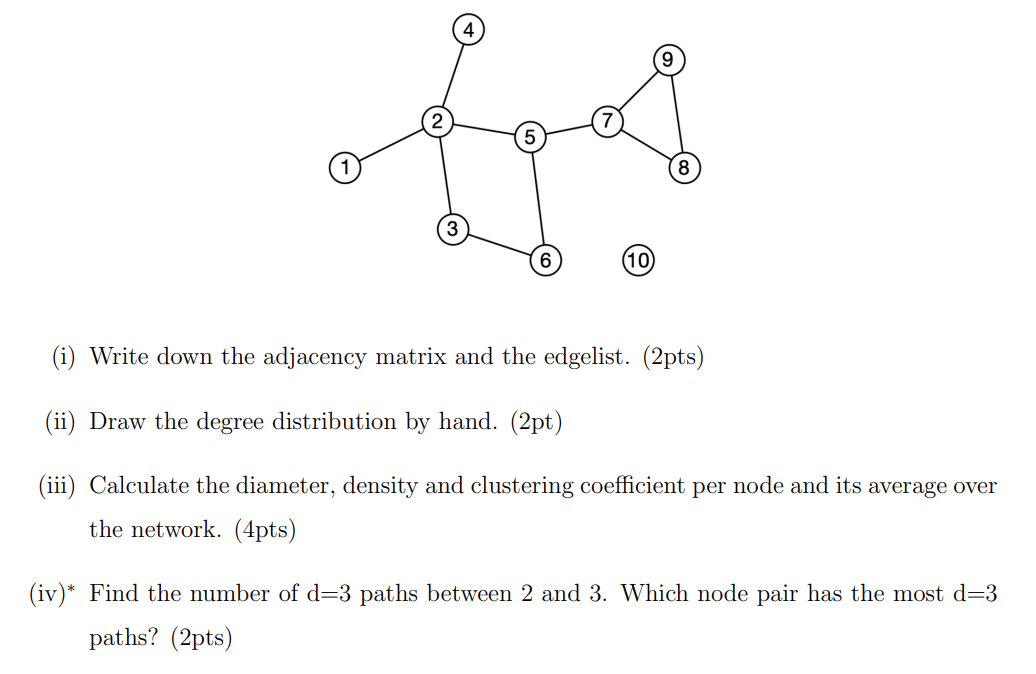 Solved (i) ﻿Write down the adjacency matrix and the | Chegg.com
