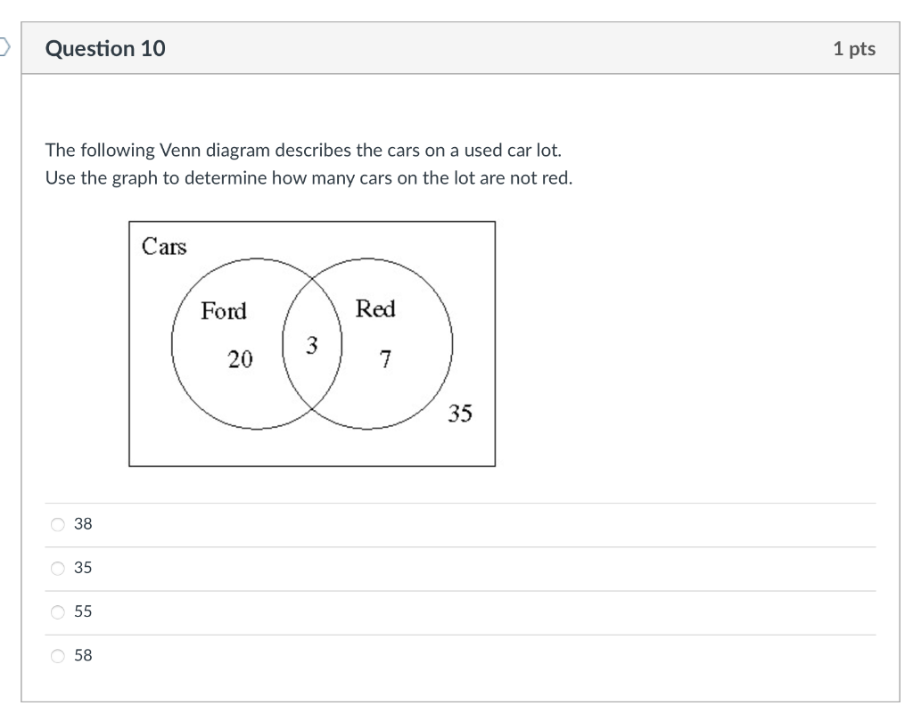 Solved > Question 10 1 pts The following Venn diagram | Chegg.com