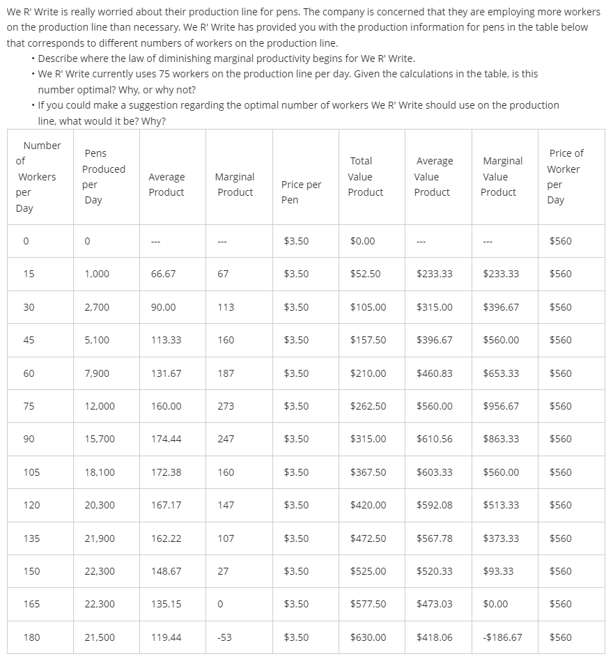 Solved We R' ﻿Write is really worried about their production | Chegg.com
