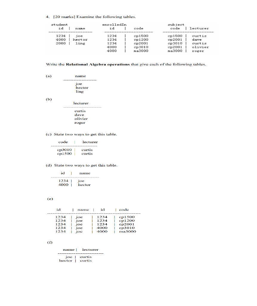 Solved 4. [20 marks ⌉ Examine the following tables. Write | Chegg.com Solved 4. [20 marks ⌉ Examine the following tables. Write | Chegg.com