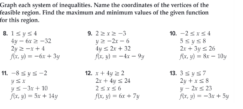Solved Graph each system of inequalities. Name the | Chegg.com