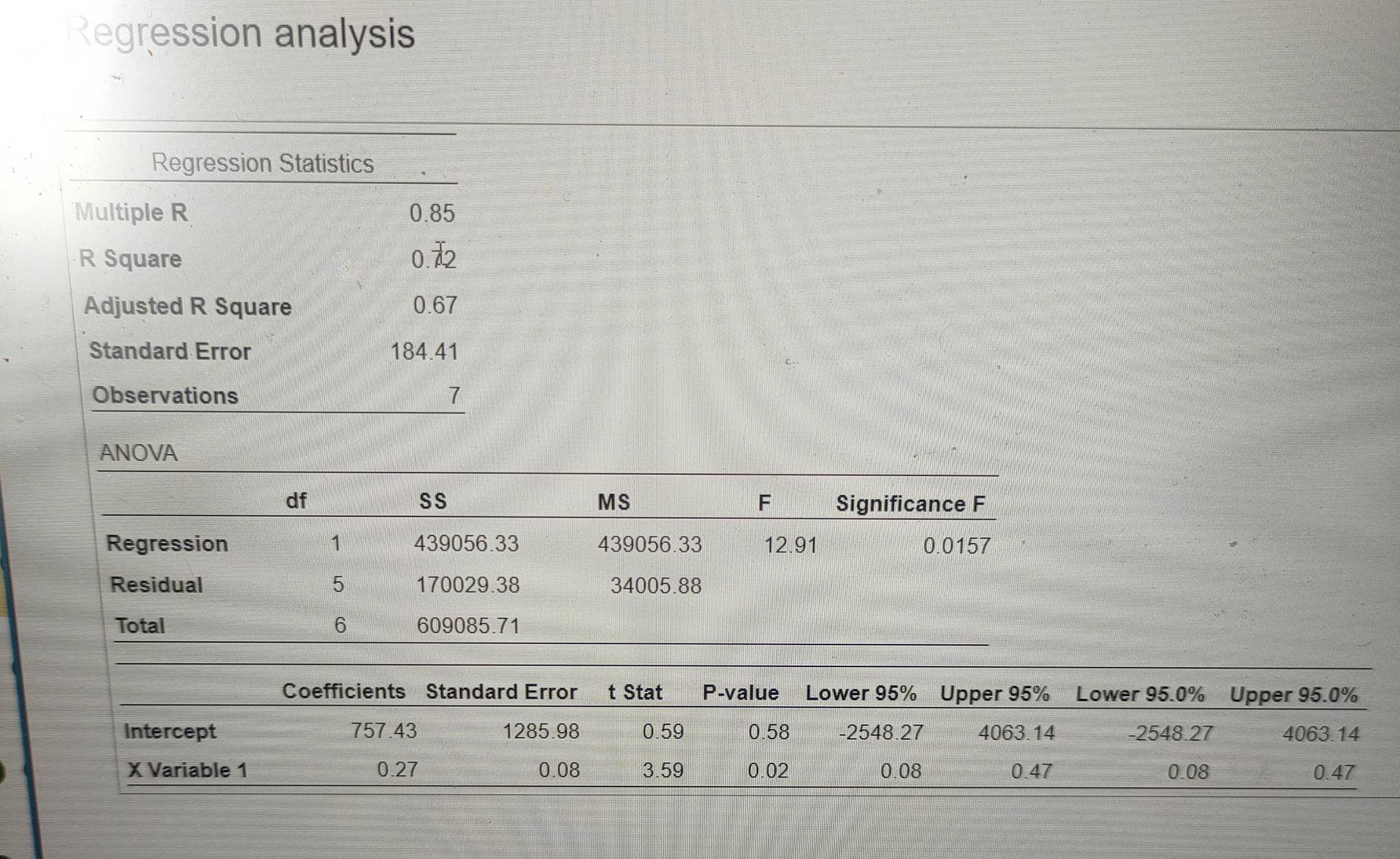 Solved please complete all the requirements of the all | Chegg.com