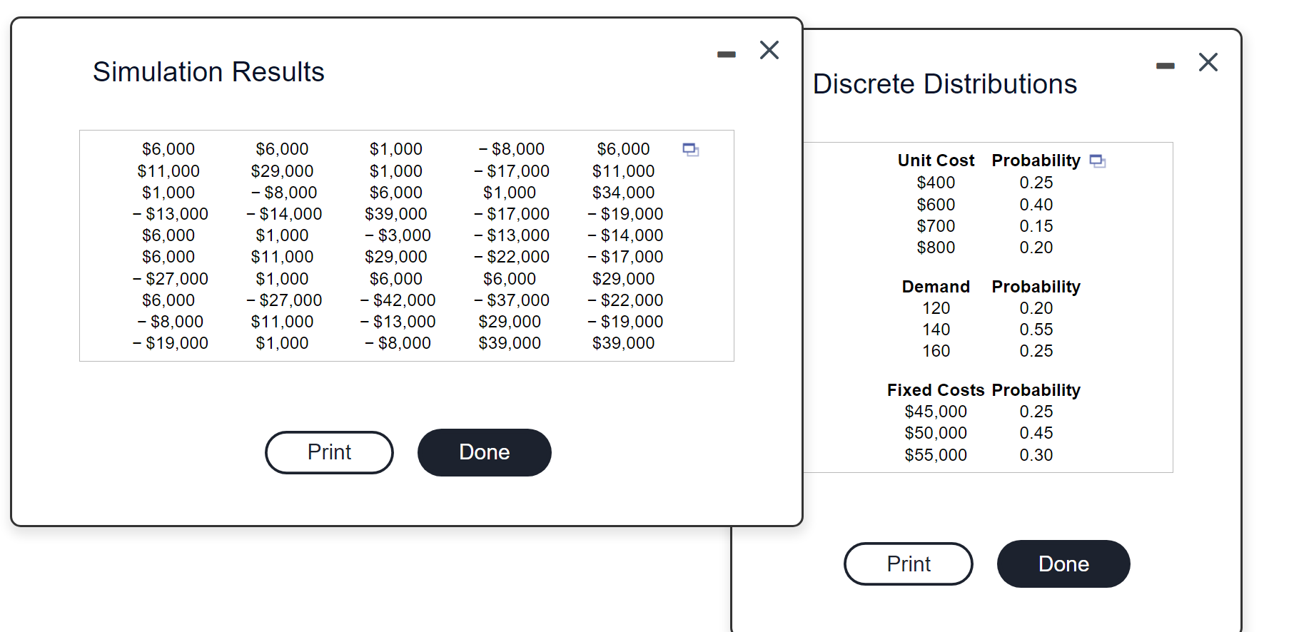 Solved Implement a financial simulation model for a new | Chegg.com