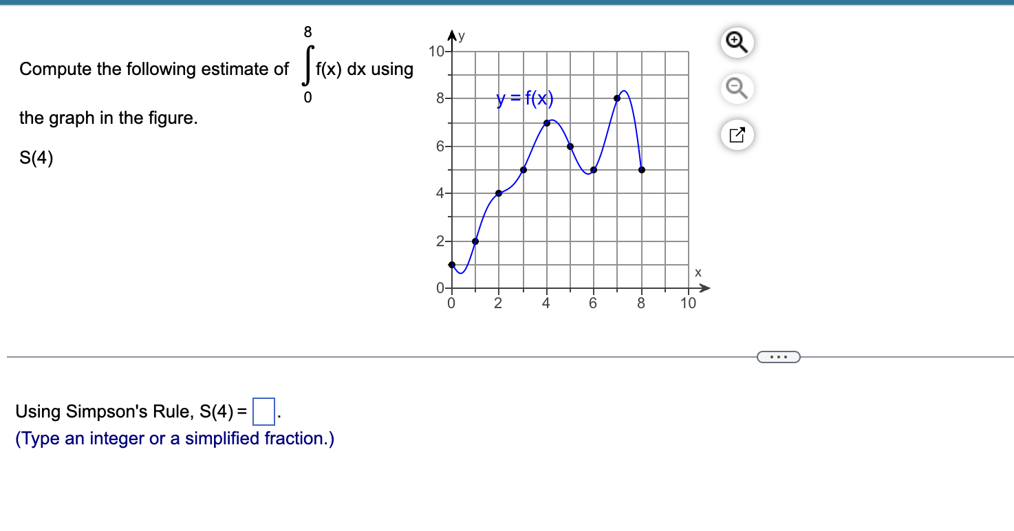 Solved Using the Midpoint Rule, M(4)= (Type an integer or a | Chegg.com