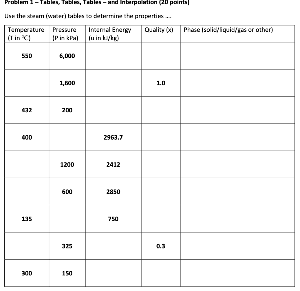 Solved Problem 1-Tables, Tables, Tables - and Interpolation | Chegg.com