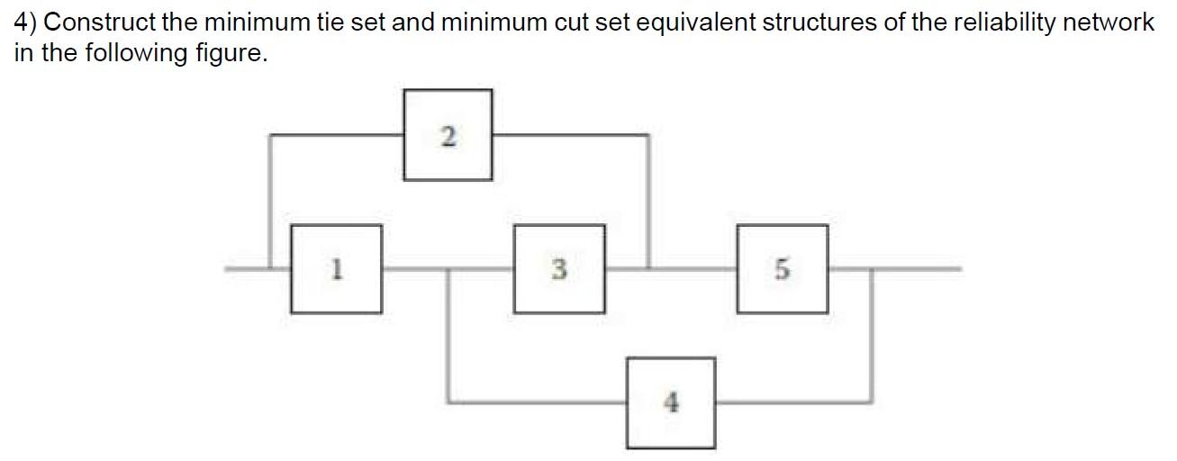 Solved 4) Construct the minimum tie set and minimum cut set | Chegg.com