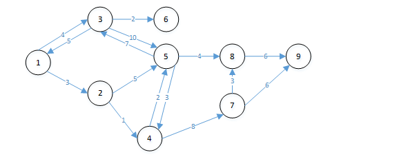 Solved 4. Draw a simple (non-directional) graph G based on | Chegg.com