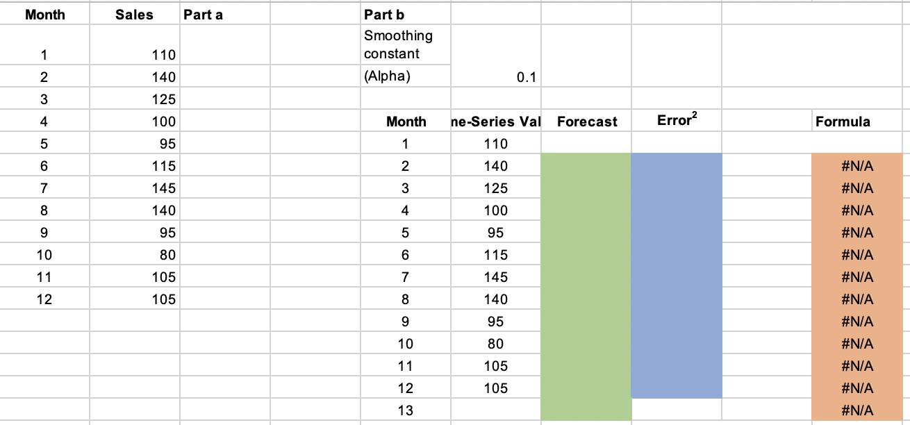 Solved The time series showing the sales of a particular | Chegg.com