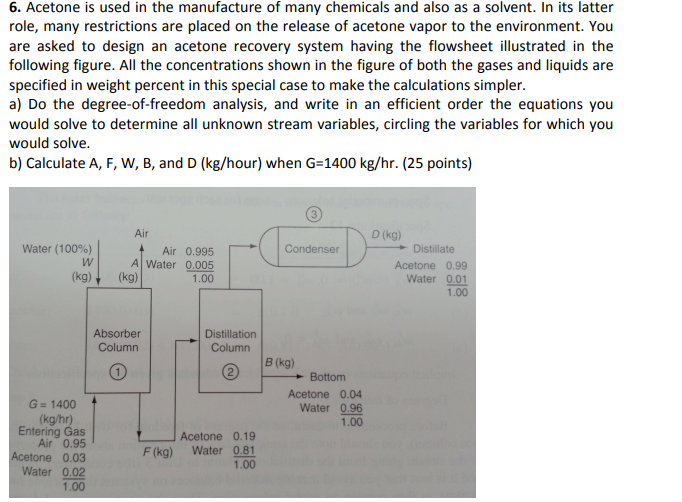 Solved 6. Acetone is used in the manufacture of many | Chegg.com