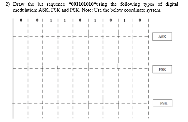 2) Draw the bit sequence "001101010“using the | Chegg.com