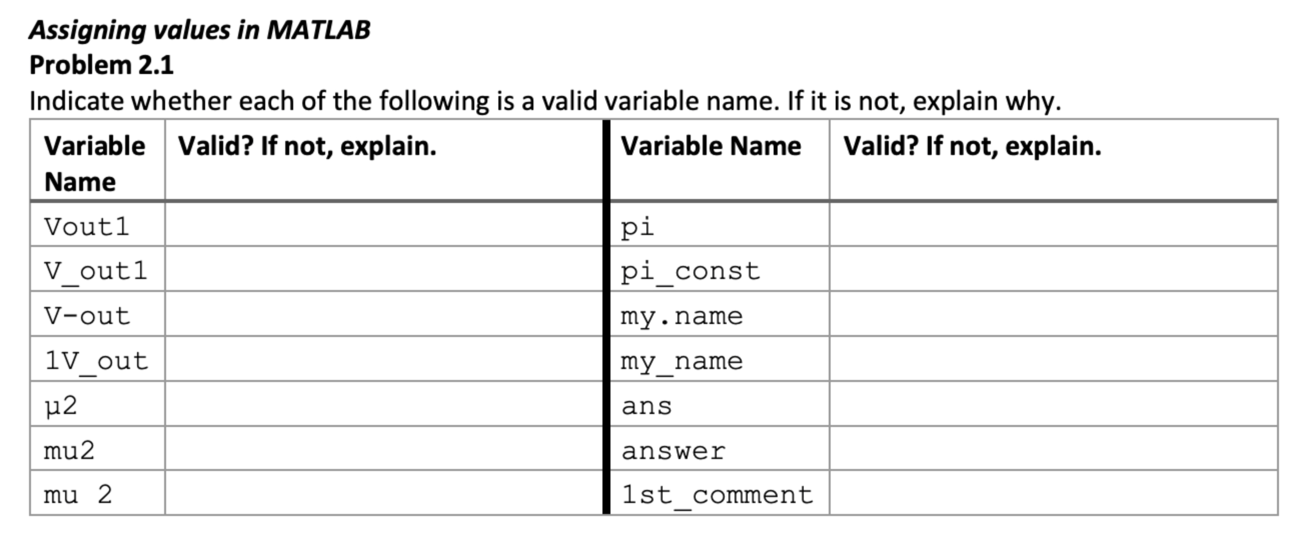 Solved Assigning values in MATLABProblem 2.1Indicate whether | Chegg.com