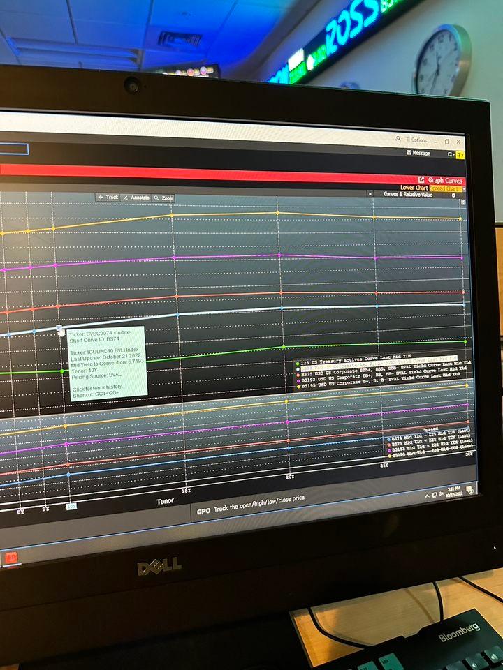 In Bloomberg, go to the GC function and graph the | Chegg.com