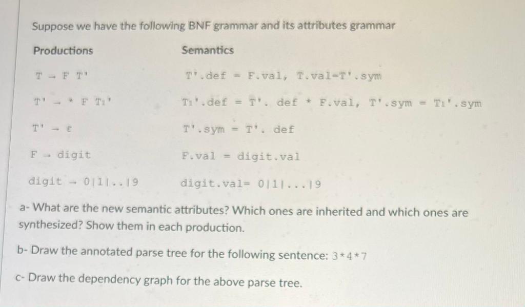 Solved Suppose we have the following BNF grammar and its | Chegg.com