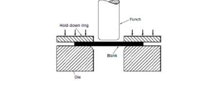 Solved Figure shows the blank positioned over a die opening | Chegg.com