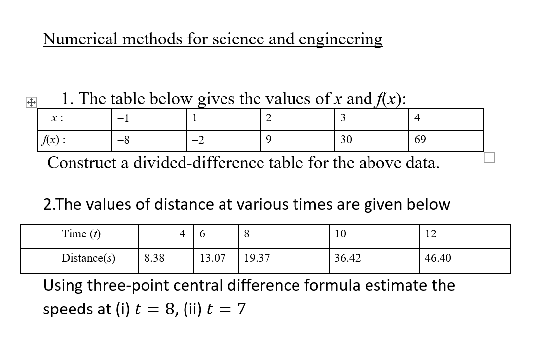 Solved Numerical methods for science and engineering + 1. | Chegg.com