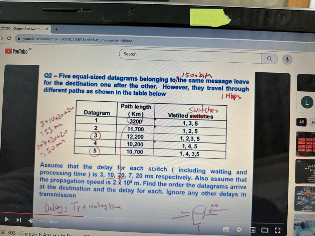 Solved Q2 - Five equal-sized datagrams belonging 150.bif for | Chegg.com