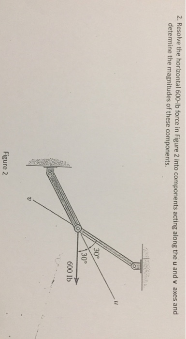 Solved Resolve the horizontal 600-lb force in Figure 2 into | Chegg.com