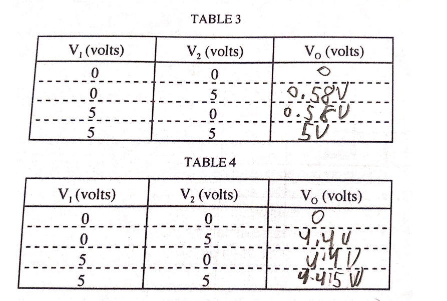 Solved 7. For each set of voltages V, and V2 in Tables 3 and | Chegg.com