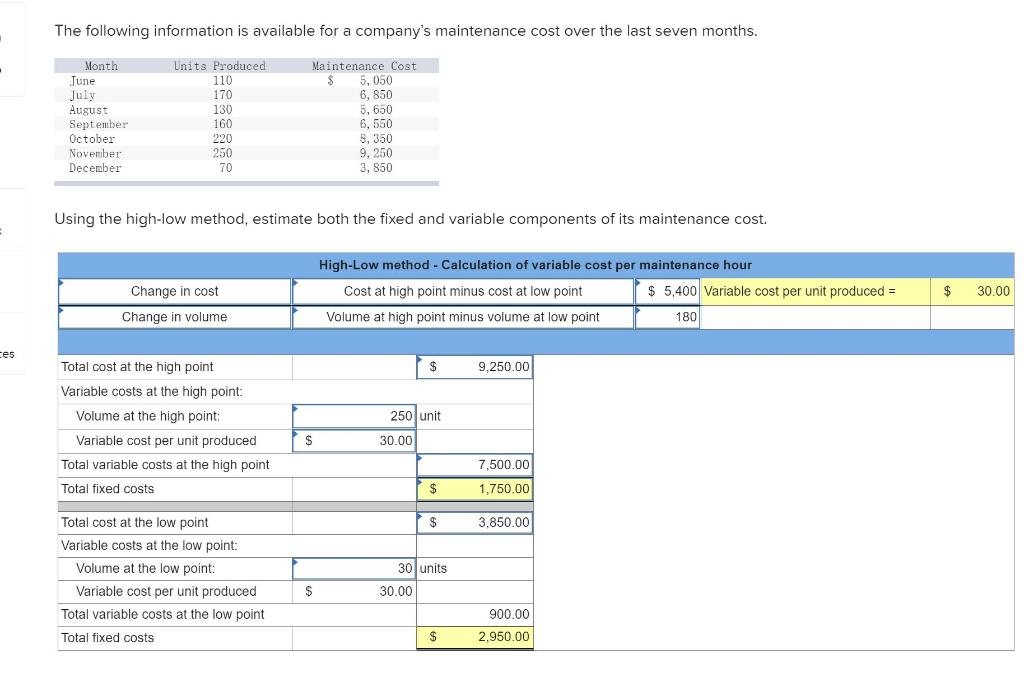 Solved The following information is available for a | Chegg.com