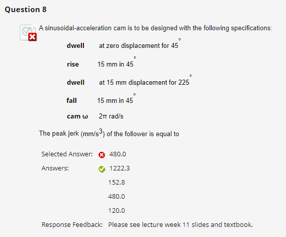 Solved A cam and translating follower system as shown in the | Chegg.com