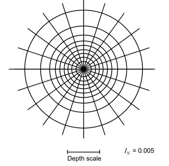 Solved Q5. Figure 4 shows the plan views of two shallow | Chegg.com