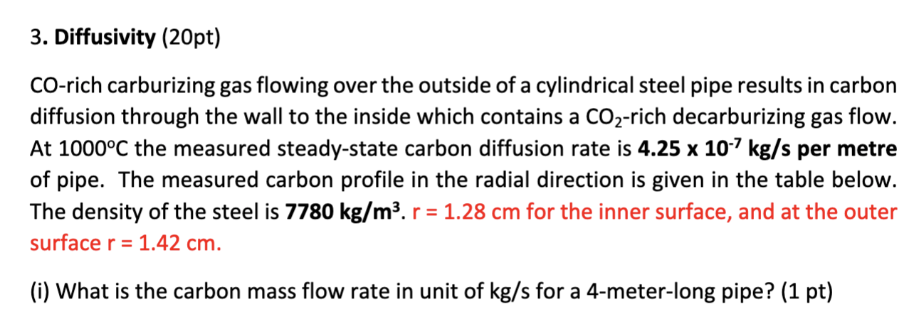Solved 3. Diffusivity (20pt) CO-rich carburizing gas flowing | Chegg.com