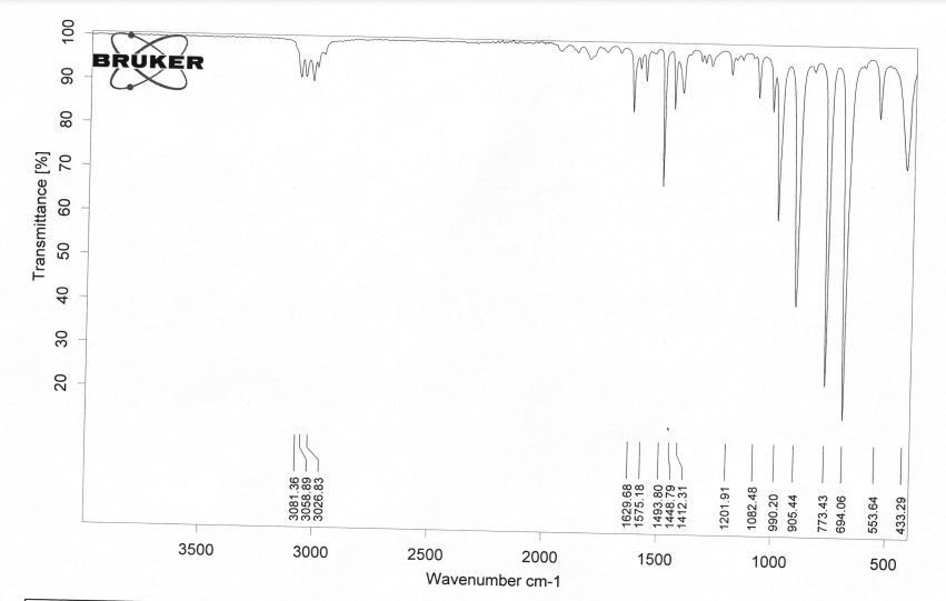 Solved Interpret the IR spectrum of Styrene and tabulate the | Chegg.com