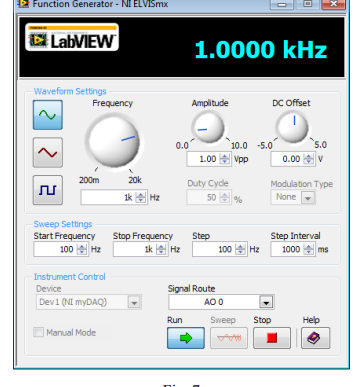 Part A: Analysis of RC Circuit using myDAQ (24 marks) | Chegg.com