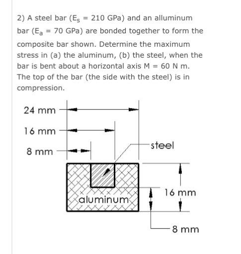 Solved A steel bar (E_s = 210 GPa) and an alluminum bar (E_a | Chegg.com