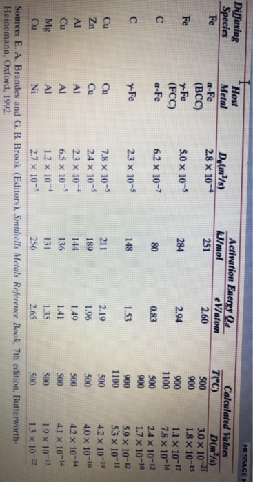 Solved Using the Tabulation of Diffusion Data, answer the | Chegg.com