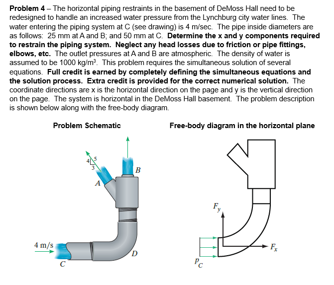 Solved Problem 4 - The horizontal piping restraints in the | Chegg.com