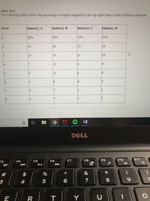 Solved Table 16-1 The following table shows the percentage | Chegg.com