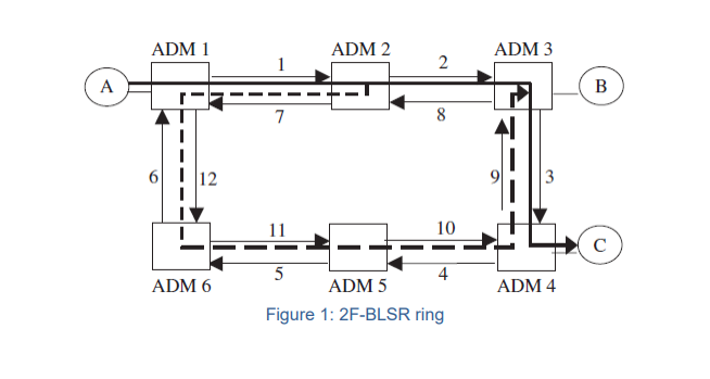 Consider the two-fiber bidirectional line switched | Chegg.com