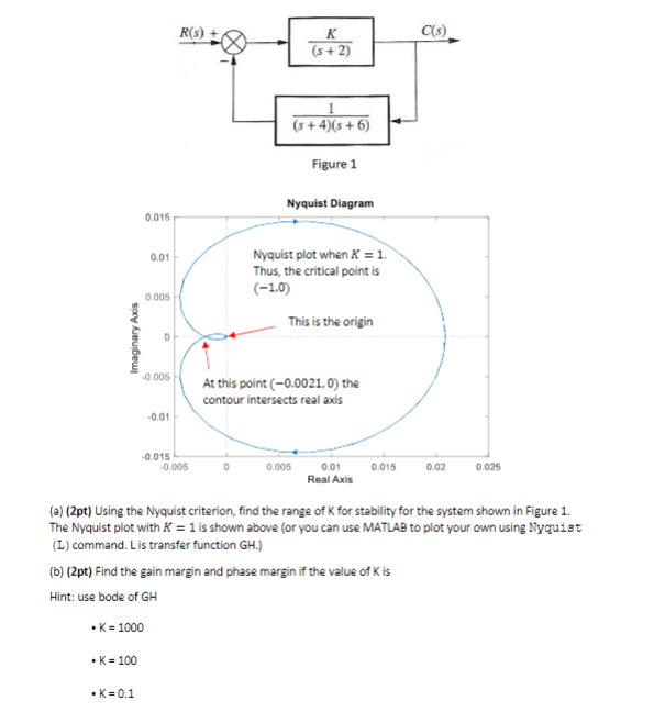 Solved (a) (2pt) Using the Nyquist criterion, find the range | Chegg.com