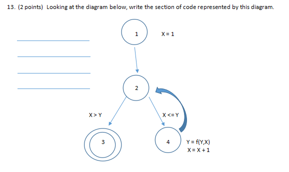Solved 13. (2 points) Looking at the diagram below, write | Chegg.com