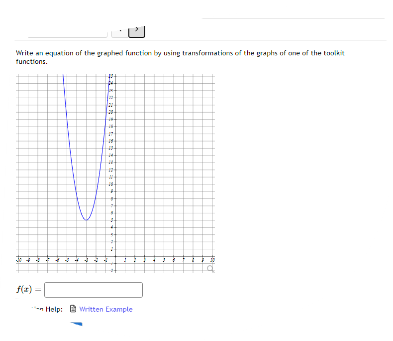 Solved Write an equation of the graphed function by using | Chegg.com