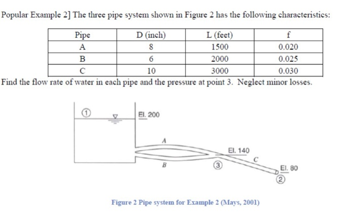 Solved Popular Example 2] The three pipe system shown in | Chegg.com