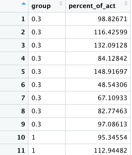 Solved Using R In a study of the effects of marijuana on | Chegg.com