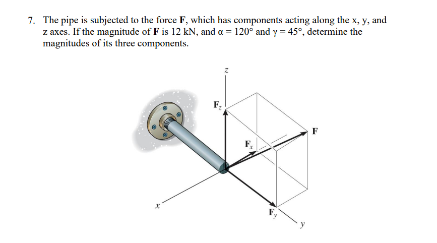 Solved 7. The pipe is subjected to the force F, which has | Chegg.com