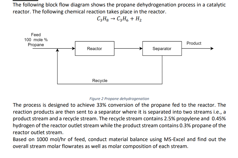 Solved The following block flow diagram shows the propane | Chegg.com